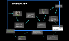 MODELO ABX DE NEWCOMB by paula arango on Prezi