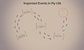 Important Events In My Life by Erica Kline on Prezi