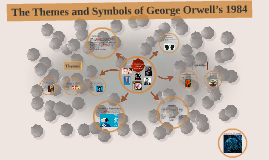 The Themes and Symbols of George Orwell’s 1984 by Noor Al Qaffas on Prezi