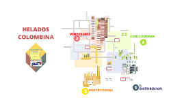 LINEA DE TIEMPO (EPISTEMOLOGIA) by MARIA FERNANDA VELEZ on Prezi
