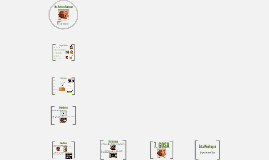 Ancient Chamorro Clothing and Weapons by Kevin Surnip on Prezi