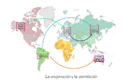 La enajenacion y la asimilacion by Anabell Rey on Prezi