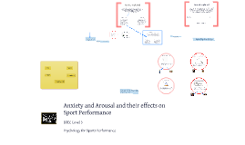 Psychology for Sports Performance - Stress, Anxiety and Arousal and ...
