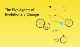 The Five Agents of Evolutionary Change by Tiffany Staples on Prezi