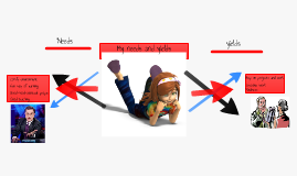 Dichotomous key: Dogs by Lea Roma on Prezi