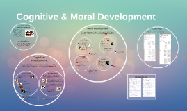 Cognitive & Moral Development by Caitlin Longmire on Prezi