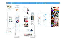 Supply Chain Management of Uniqlo by Yun Cao on Prezi