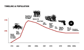 Cycle of Urbanisation by Scott Leadbetter on Prezi