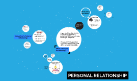 TEKSTONG DESKRIPTIBO by Israel Alano on Prezi