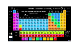 Periodic Table of the Elements - 8th Grade by William Begoyan on Prezi