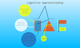 Cognitive Apprenticeship by Alexander Frick on Prezi