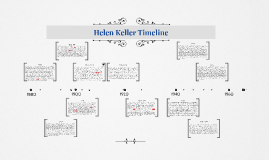 Feast Plot by Christina Chen on Prezi