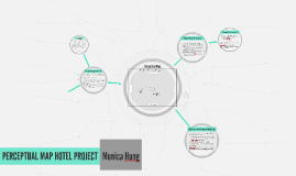PERCEPTUAL MAP HOTEL PROJECT by Monica Hong on Prezi