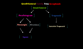 Quadrilateral Family Tree by Brianna Gillette on Prezi
