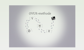 OVUR-methode by Sofie Op de Beeck on Prezi