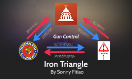 Iron Triangle by Annaleece Peth on Prezi
