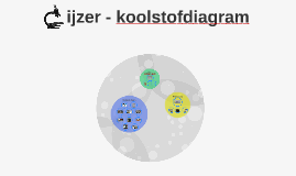 ijzer - koolstofdiagram by Gert Willems on Prezi