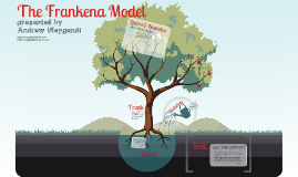 The Frankena Model by Andrew Weygandt on Prezi