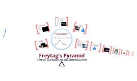 An explanation of Freytag's Pyramid by Julian Lopez on Prezi