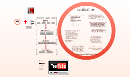 GORDON’S FUNCTIONAL HEALTH PATTERNS ASSESSMENT by Megan Pfitzinger on Prezi