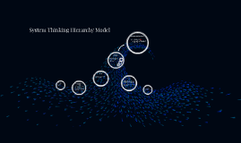 Systems Thinking Hierarchy model by Beshta Makhdoom on Prezi