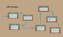 LUMA Techniques by Robert Campbell on Prezi