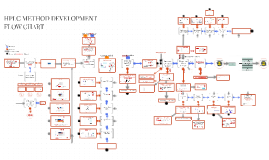 HPLC Flow chart by Michael dinh on Prezi
