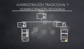 ADMINISTRACIÓN TRADICIONAL Y ADMINISTRACIÓN MODERNA by regalos nora on ...