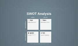 Analyse Marketing GOPRO by Clément RIgal on Prezi