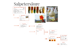 Salpetersäure by Hanrui Yu on Prezi