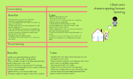 Chart over sharecropping/tenant farming by Stephanie Aleman on Prezi