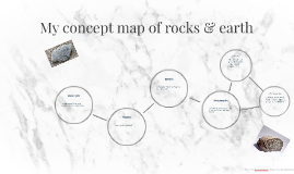 My concept map of earth and it's physical features by Reilly Roth on Prezi