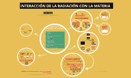 INTERACCIÓN DE LA RADIACIÓN CON LA MATERIA by Carlos Castera Redal on Prezi