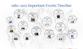 Go Back In Time With This 1980s History Timeline