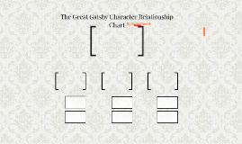 The Great Gatsby Character Relationship Chart by Kailey Smith on Prezi