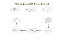PEO Model and HR Trends for 2014 by Stefanie White on Prezi