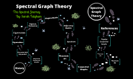 Spectral Graph Theory by Sarah Fulghum on Prezi