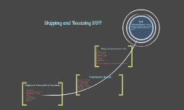 Shipping and Receiving SOP by Michael Blackburn on Prezi