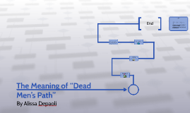 The Meaning of “Dead Men’s Path” by Alissa Depaoli on Prezi