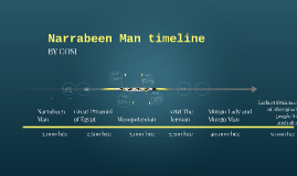 Narrabeen man 2000 bce by cosi piscioneri on Prezi