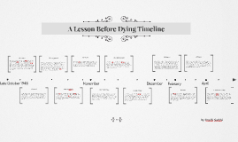 A Lesson Before Dying Timeline by Prachi Surbhi on Prezi