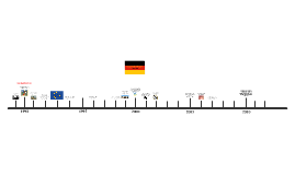 Thirty Years War by H Young on Prezi