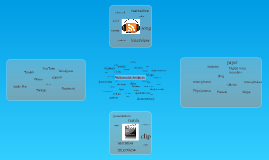Multimodal Artifacts by Andrew Battista on Prezi