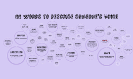 55 Words To Describe Someone's Voice by Sabrina Yeahia on Prezi