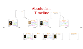 Linea del tempo - Storia Dell'Arte by Francesca Pinciroli on Prezi