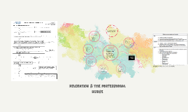 North Carolina Board of Nursing Delegation Decision Tree by Kimberly ...