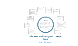 Nursing Concept Map Diabetes Mellitus