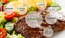 Catering Cycle by Morag Meikle on Prezi