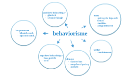 menswetenschappen behaviorisme by Melissa Schreuder on Prezi