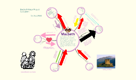 Macbeth Major Project - Sociogram by Jisoo Park on Prezi